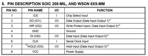 基于spi协议的flash驱动控制spi Flash Controller Csdn博客