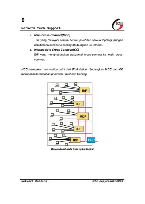 04module 14 Network Cabling PDF