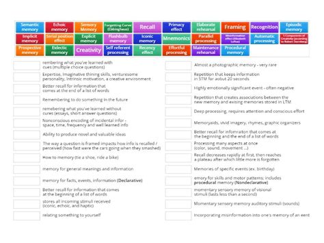 Cogniton Part Ii Match Up