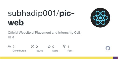 GitHub Subhadip001 Pic Web