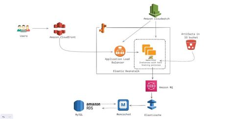 Syed Abdul Suboor On Linkedin Connections Aws Cloudcomputing Devops Paas Saas Cicd
