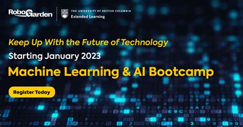 Machinelearning Artificialintelligence Ml Digital Skills Mohamed Elhabiby