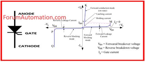 What Is Holding Current In SCR Electronics Industrial Automation PLC Programming Scada