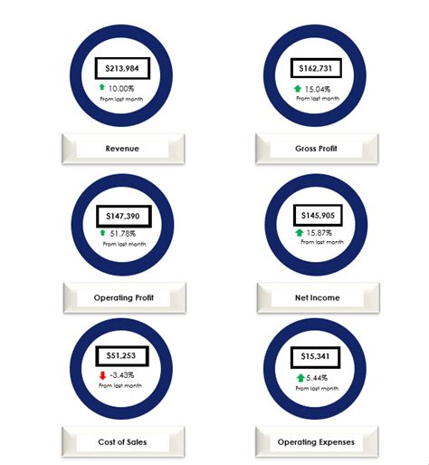 Key Summary Monthly Management Report By Dna Growth