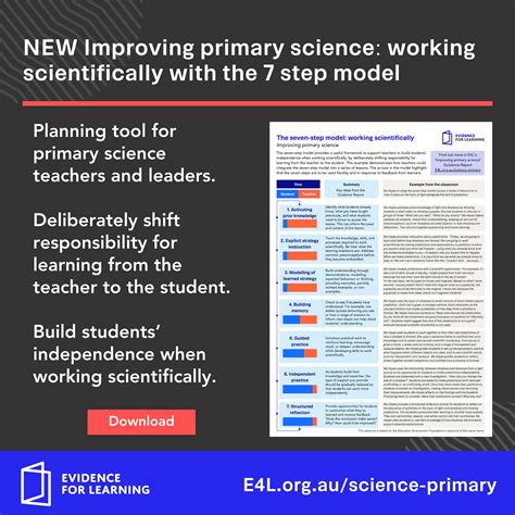 Our New 7 Step Model For Evidence For Learning