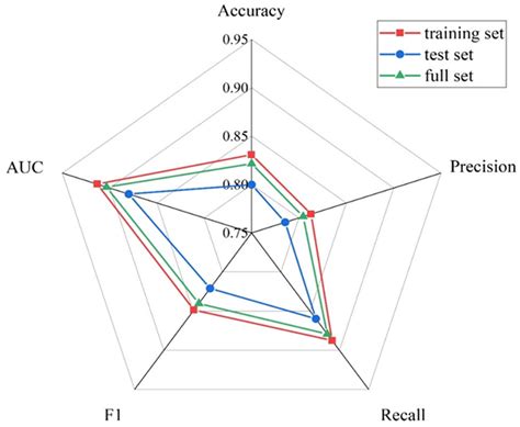 Prediction Of Forest Fire Occurrence In Southwestern China