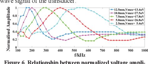 Figure 6 From Design Of Broadband Magnetostrictive Sheared Horizontal Guided Wave Transducer For