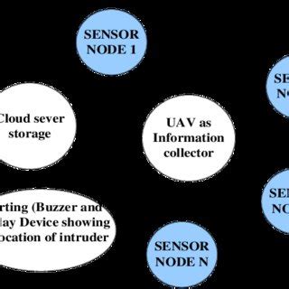 A Generalized Block Diagram Download Scientific Diagram