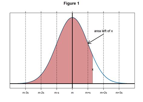 Chapter 1 Sigmoidal Function Reading Supplement Sigmoid Functions Supplemental Reading