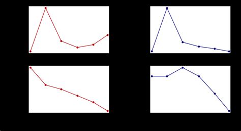 í µí± Birth Kernel Density Estimations Kdes Of High 025 Download