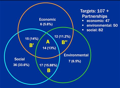classification of sdg targets a quick review by sateesh babu n medium
