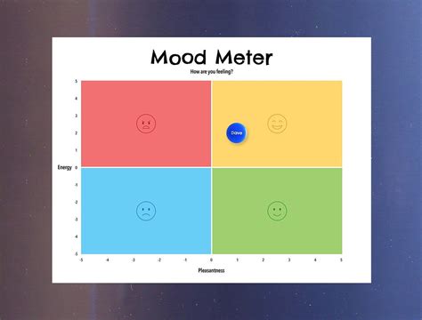 interactive mood meter poster 4 grid feelings thermometer therapy office printable feelings