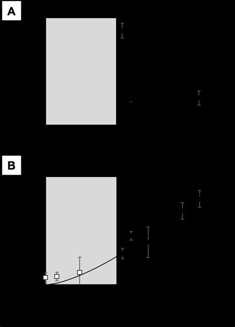 Effect Of Agitation On Insulin Aggregation Kinetics A Effect Of Download Scientific Diagram
