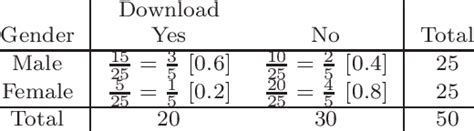 Download Gender Table Of Conditional Probabilities With Rounded Download Table