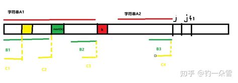 【数据结构与算法】字符串匹配，bf算法和kmp算法 知乎