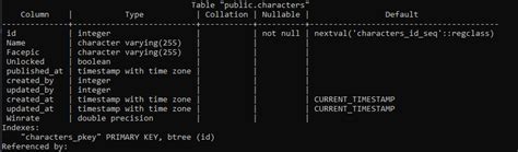 A Repeatable Component Inside A Relation In A Component Doesnt Return