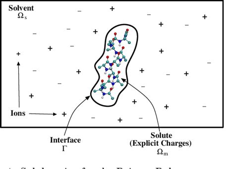 Figure 1 From A Posteriori Analysis And Efficient Refinement Strategies