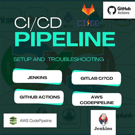 Develop And Troubleshoot The Pipeline In Aws Cicd Gitlab Github And