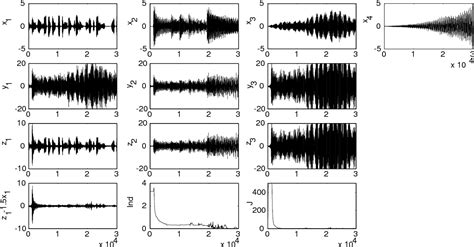 Figure 1 From A Network Model For Blind Source Extraction In Various Ill Conditioned Cases