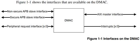 Linux Amba 驱动：dma 控制器 Pl330 驱动简析 Jimokuangxiangqu 博客园