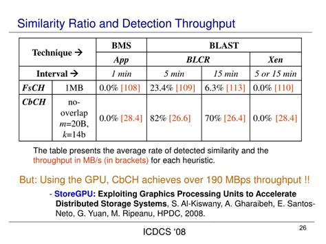 Ppt Efficient Checkpoint Storage System Optimization For High
