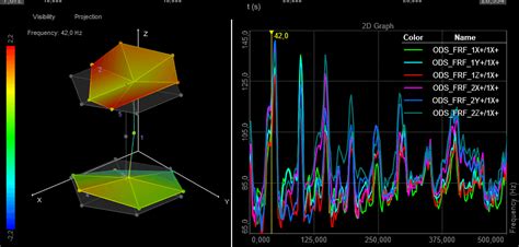 Dewesoft Brings Fresh Capabilities To Daq Software Automotive Testing Technology International