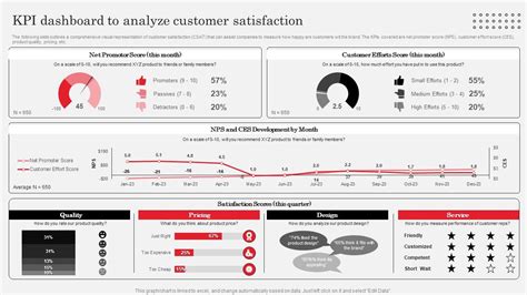 Kpi Dashboard To Analyze Customer Ppt Powerpoint Presentation Layouts