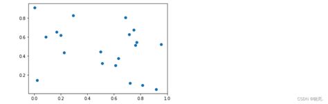 【Matplotlib】matplotlib库 中 pyplot.scatter() 的使用_cmap='viridis-CSDN博客
