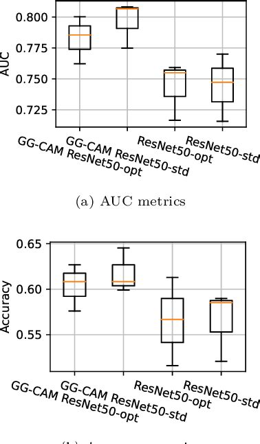 Figure 1 From Resnet Structure Simplification With The Convolutional Kernel Redundancy Measure