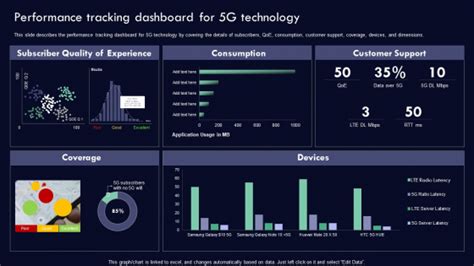 Analyzing 5G Impact Over 4G Performance Tracking Dashboard For 5G Technology Introduction PDF