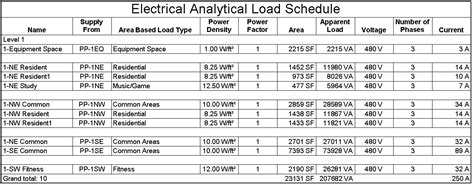 Twelve Days Of CADD Care Day Five Electrical Analytical Model In
