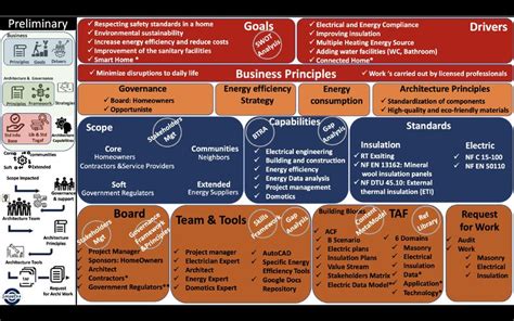 Mohcine Chahid On Linkedin Strategy Enterprisearchitecture Tailoring House