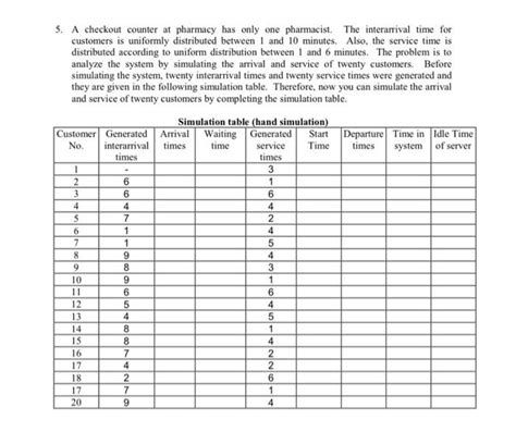 Solved Using The Data In The Simulation Table Plot
