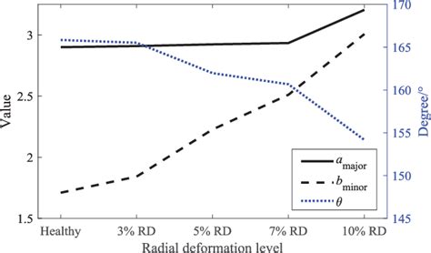 Figure 10 From Experimental Evaluation Of Transformer Internal Fault Detection Based On V I