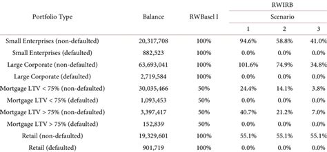 Bank 1 Risk Weighted Analysis In Thousands Euro Download Scientific Diagram