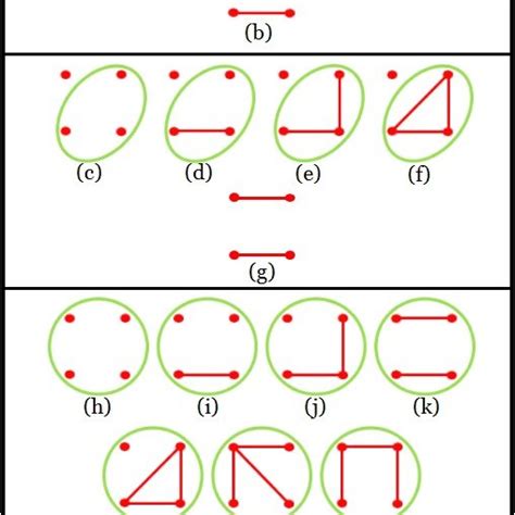 Four Qubit Entangled Graphs And Classiﬁcation Of Entanglement In Download Scientific Diagram