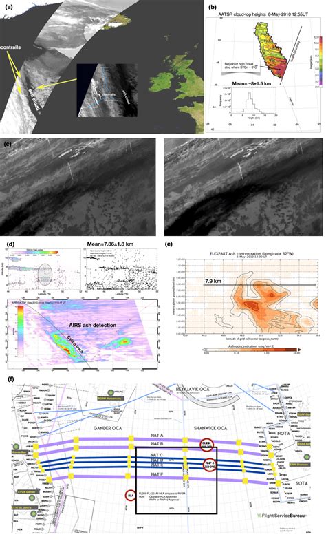 Aatsr Height Retrieval A Btd Image Showing Location Of The Aatsr