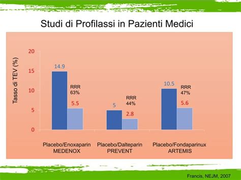 Profilassi Del Tev Nel Paziente Fragile Ppt Free Download