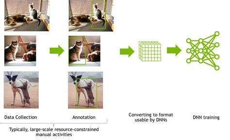 使用 Omniverse Replicator 建立自訂合成資料產生工作流程 Nvidia 台灣官方部落格