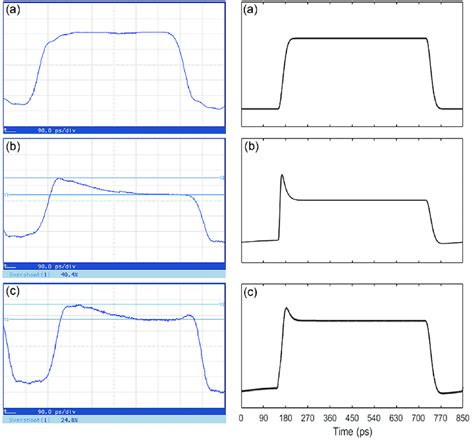 Consecutive 1s Profile At The Rsoa Input A Rsoa Output B And Bfl