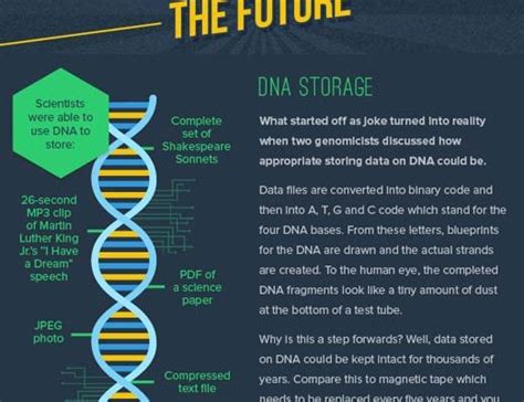 What Is Dna Data Storage Is It The Future Of Storage The Tech Edvocate