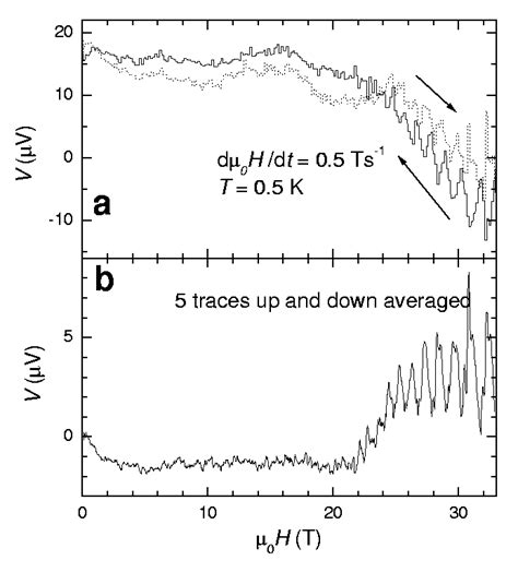 An Example Of The Hall Potential Vh Measured For The Third Pair Of