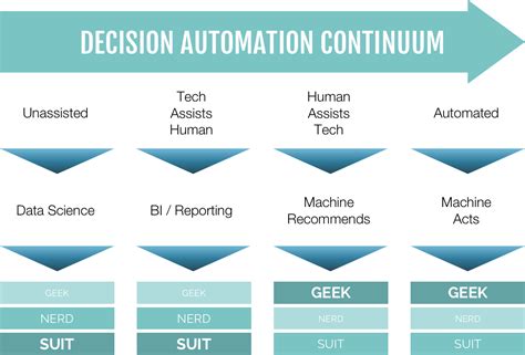 Why Humans Still Hold The Advantage In Decision Automation Health Data Management