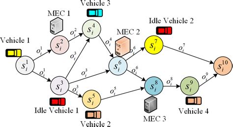 figure 1 from a parallel intelligence driven resource scheduling scheme