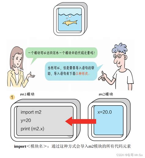 0基础学习python完整教程：2掌握编程基础以下正确的python程序中作为自定义标识符的有 。 A For B Not C In