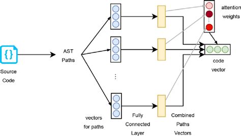 Figure 31 From A Microservice Decomposition Method Through Using