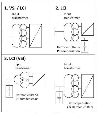 Comparing LCI And VSI Technologies Is There A Winner Technical Articles