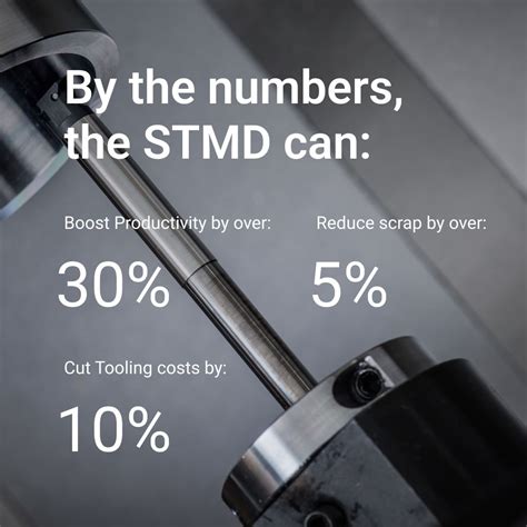 Cnc Tooling Solutions Llc On Linkedin Maq Offers A Plug And Play Self