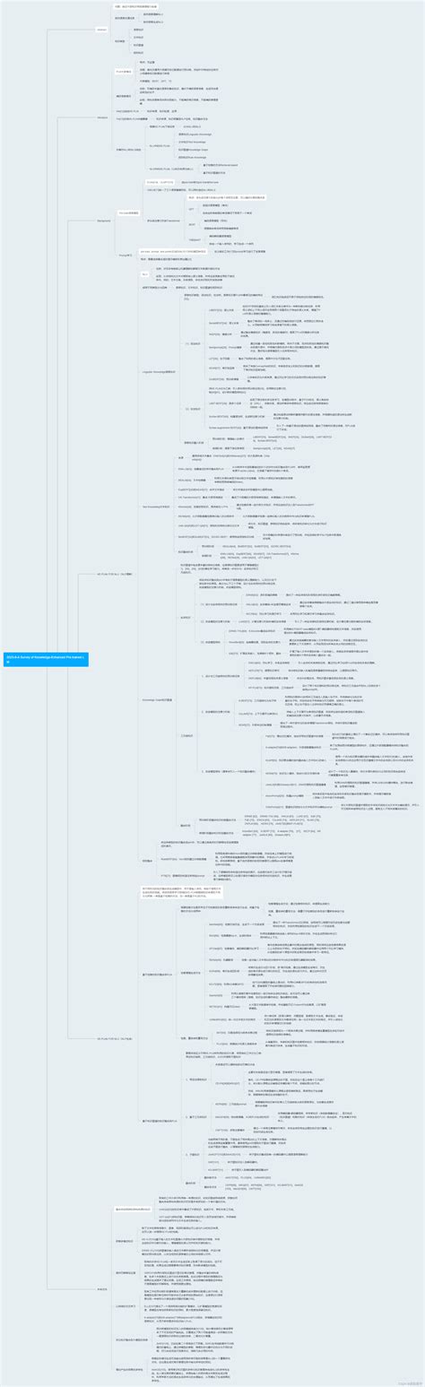 【知识增强】a survey of knowledge enhanced pre trained lm 论文笔记 知识增强预训练模型 英文