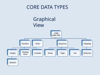 Grade XI Computer Science Data Handling In Python PPT